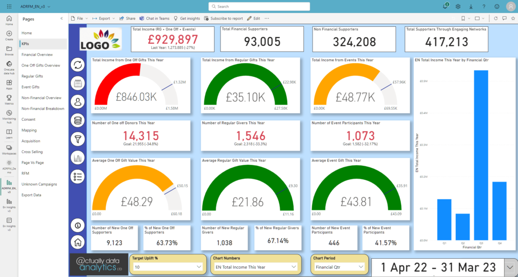 ADRFM - Actually Data Analytics