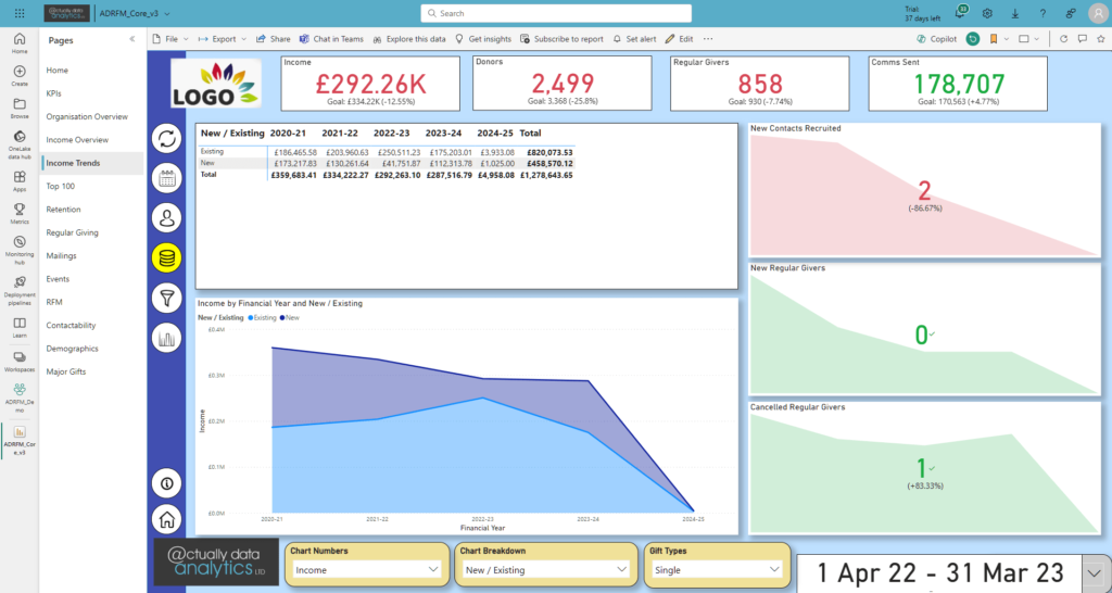 ADRFM - Actually Data Analytics